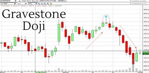 15 Best Gravestone Doji Reversal Candlestick Chart Pattern Scanner