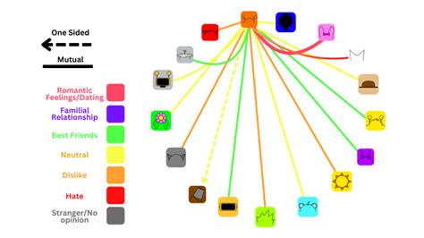 Sprunki Relationship Chart Pt 1 ⁠⁠∇⁠⁠⁠ﾉ⁠♪ Huskyk9 On Tumblr