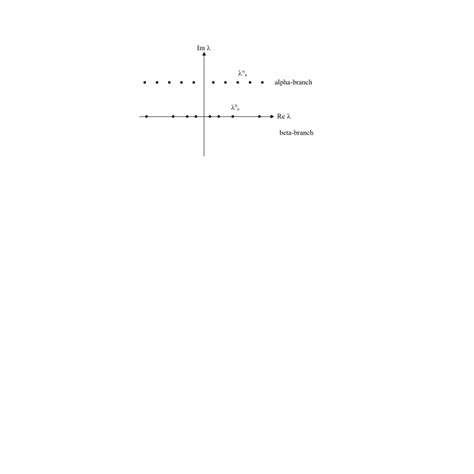 Pdf Flutter Phenomenon In Aeroelasticity And Its Mathematical Analysis