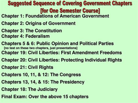 Ppt Chapter 1 Foundations Of American Government Chapter 2 Origins