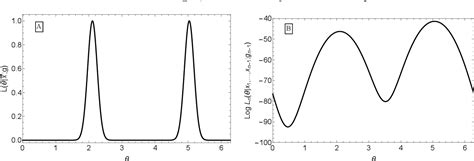 Figure 2 From Efficient Qubit Phase Estimation Using Adaptive