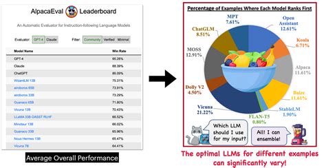 Parameter Efficient Llm Finetuning With Low Rank Adaptation 46 Off