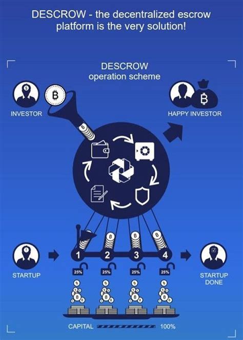 Information Operations