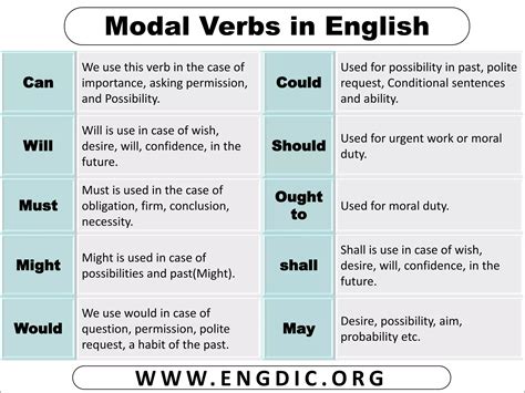 Model Verbs Pdf