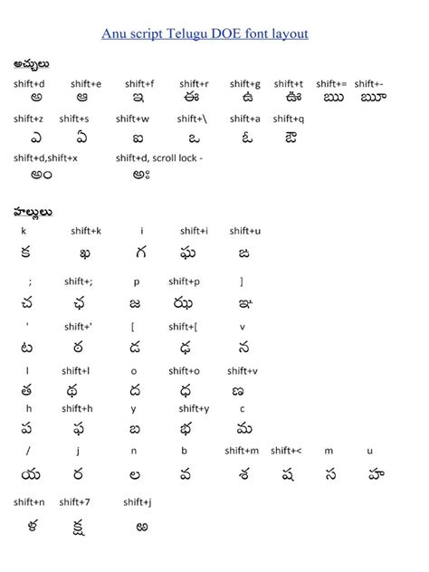 Doe Phonetic Telugu Keyboard Pdf