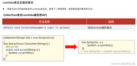 Java第十六次笔记（强化部分day05） 集合概述、collection集合的体系（常用api、遍历方式 ）、常见数据结构（栈、队列