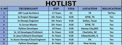 Developer Java Hiring Ui Javascript Share Frontenddeveloper Email Nikhil Marvadi