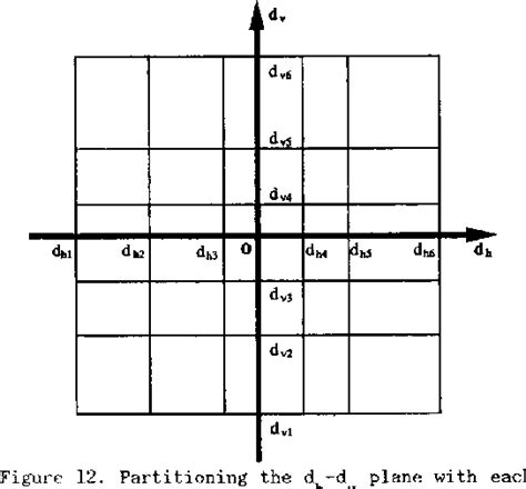 Figure 12 From Comparison Of Kohonen Feature Map Against K Mean