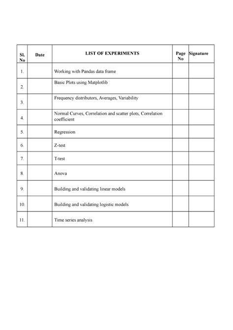 Ad3411 Pgms Sl No Date LIST OF EXPERIMENTS Page No Signature Working