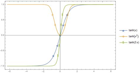 Plotting Marking A Continuous Plot With The Same Subinterval Based On