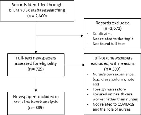 Figure 1 From A Topic Modeling Analysis For Korean Online Newspapers