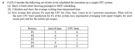 Solved 4 25 Consider The Following Set Of Jobs To Be