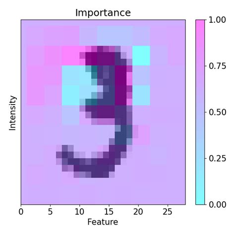 Examples — Pudu Documentation