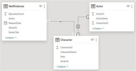 Managing Active Vs Inactive Relationships Power Bi Geeksforgeeks
