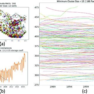 Using The K Means Constrained Clustering With 13 Minimum Cluster Size