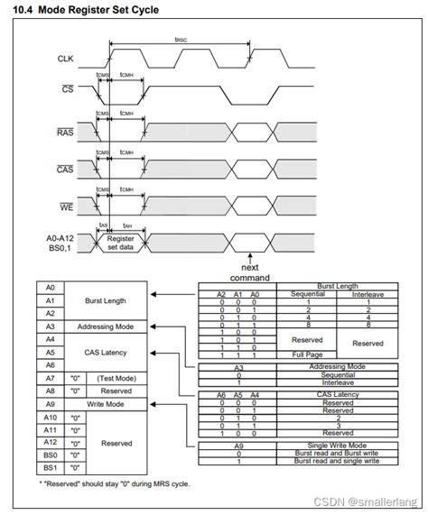 Stm32h750 Sdram W9825g6kh 6 Csdn博客
