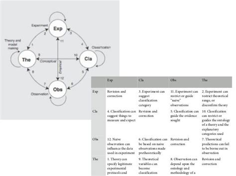 Natural Classification