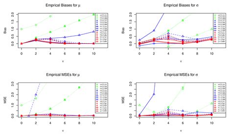 On Default Priors For Robust Bayesian Estimation With Divergences