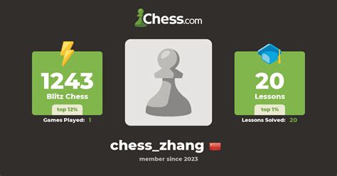 Chess Zhang Chess Profile
