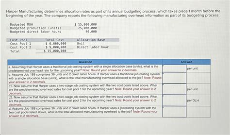 Solved Harper Manufacturing Determines Allocation Rates As Chegg