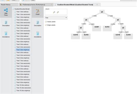 Performance Of Individual Gradient Boosted Trees — Altair Community
