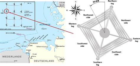Figure 1 From Validation Of Numerical Models Of The Offshore Wind