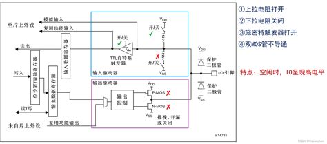 STM F C T 实操学习 Cube HAL库 点亮LED灯 cube如何往 c t 上烧程序 CSDN博客