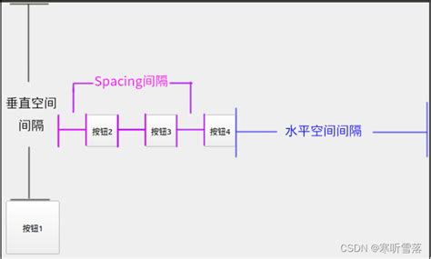 Qt布局管理和空间提升为和空间间隔qt设置垂直布局控件间隔 Csdn博客