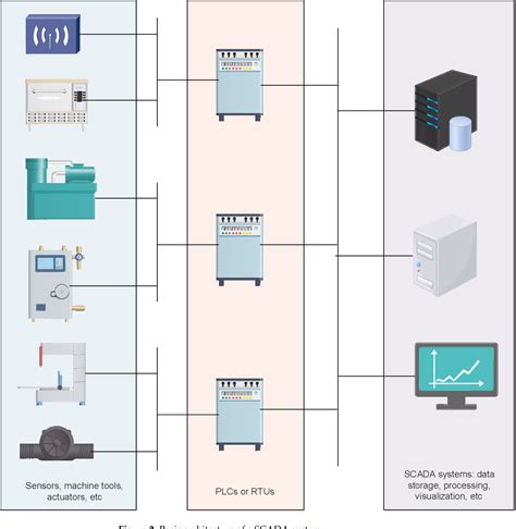 Figure 2 From Revisiting The Feasibility Of Public Key Cryptography In