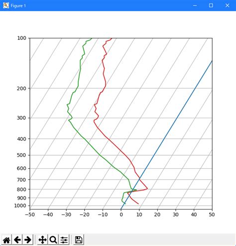 matplotlib api examples 34 skewt