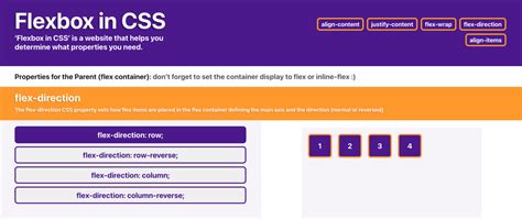 Flexbox In Css Dev Community