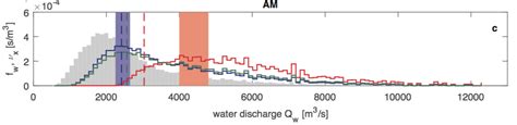 science spotlights csdms community surface dynamics modeling system
