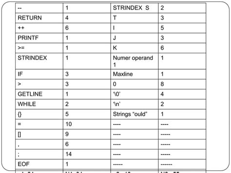 Halstead Software Science Measures Pptx Computer Software And Applications Computing