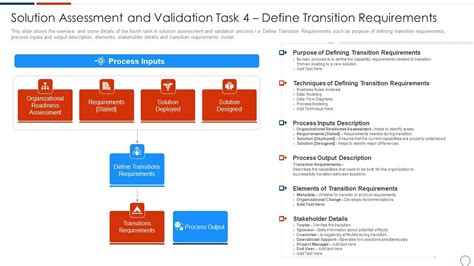 solution assessment and validation task 4 define transition