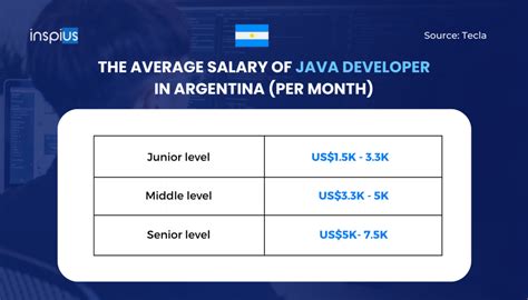 Hire Java Developers Rates Comparison China Vietnam Poland