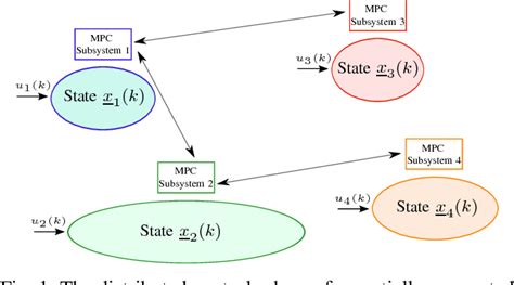 Figure 1 From Distributed Model Predictive Control For Mld Systems Application To Freeway Ramp