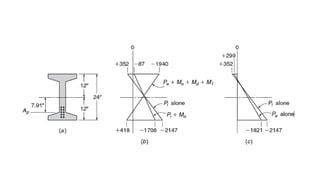 Lec 22 Prestressed Concrete Part 2 Pptx