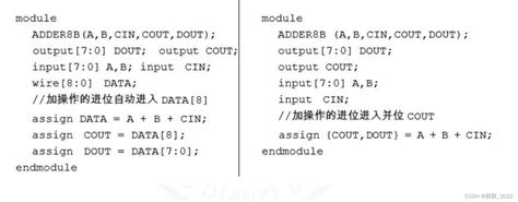 8 Eda技术实用教程【组合电路的verilog的设计】eda组合电路的verilog设计 Csdn博客