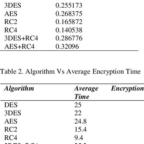 algorithm vs average secrecy download table