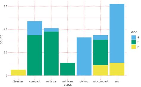 A Ggplot Theme Originated From The Pander Package Theme Pander Ggthemes