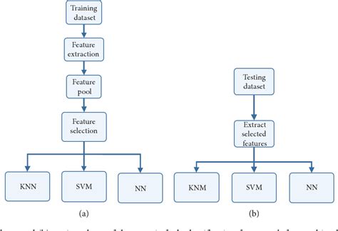 Figure 1 From A Novel Feature Selection Scheme And A Diversified Input