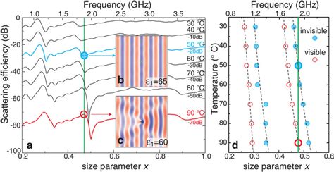 Experimental Demonstration Of Tunable Invisibility A Measured