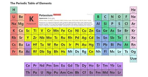 How I Made The Periodic Table With Css Grid And React Tamalweb By