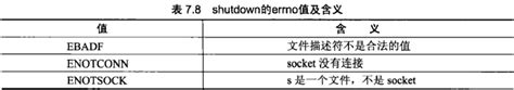 函数简介篇——常用套接字函数 Csdn博客