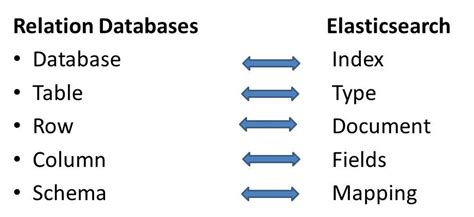 caner tosuner elasticsearch nedir windows Üzerinde kurulumu