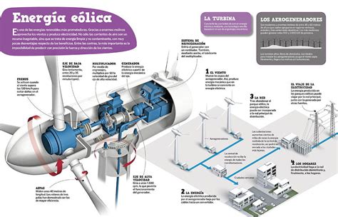 Energia Eolica Digital Art By Album Fine Art America