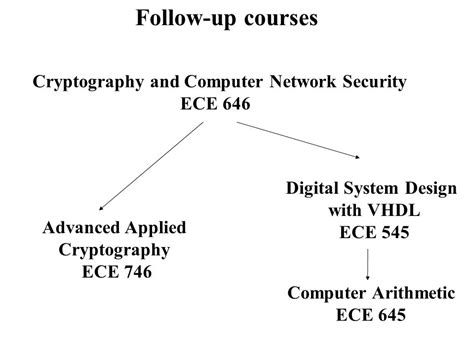 Computer Network Security Ece Web Page Courses Course Web Pages Ppt Download