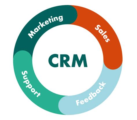 What Does CRM Stand For In Marketing