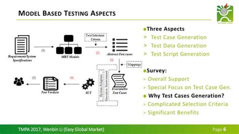 TMPA A Survey On Model Based Testing Tools For Test Case Generation PPT Free Download