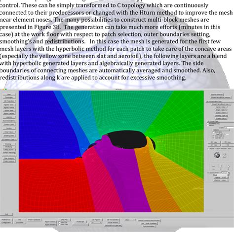 A Multi Block Mesh About The Multi Element Aerofoil Download